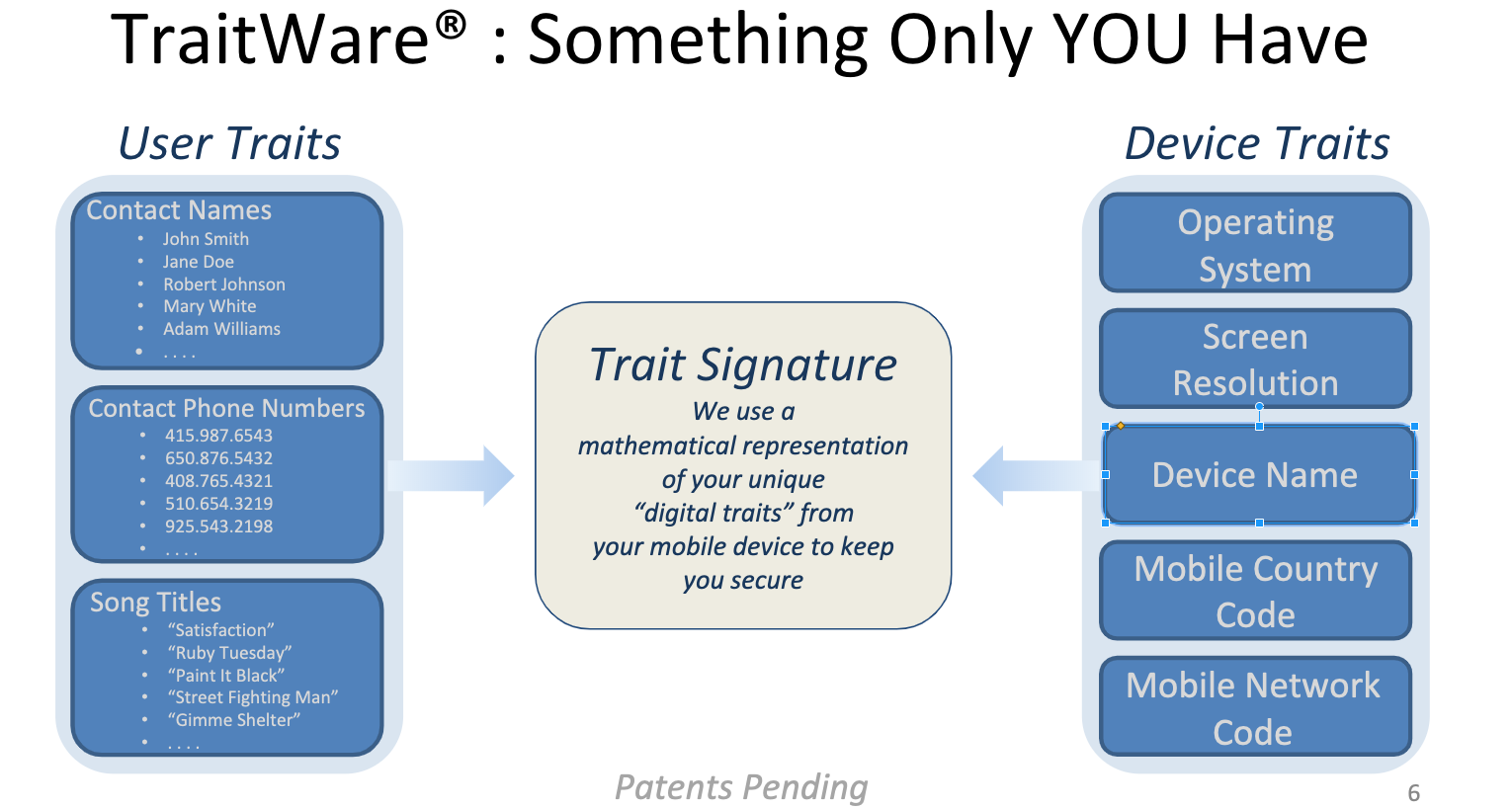 Up To 5-Factor Authentication - TraitWare